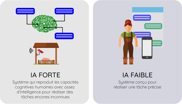 La différence entre IA, Deep Learning, Machine Learning en agriculture